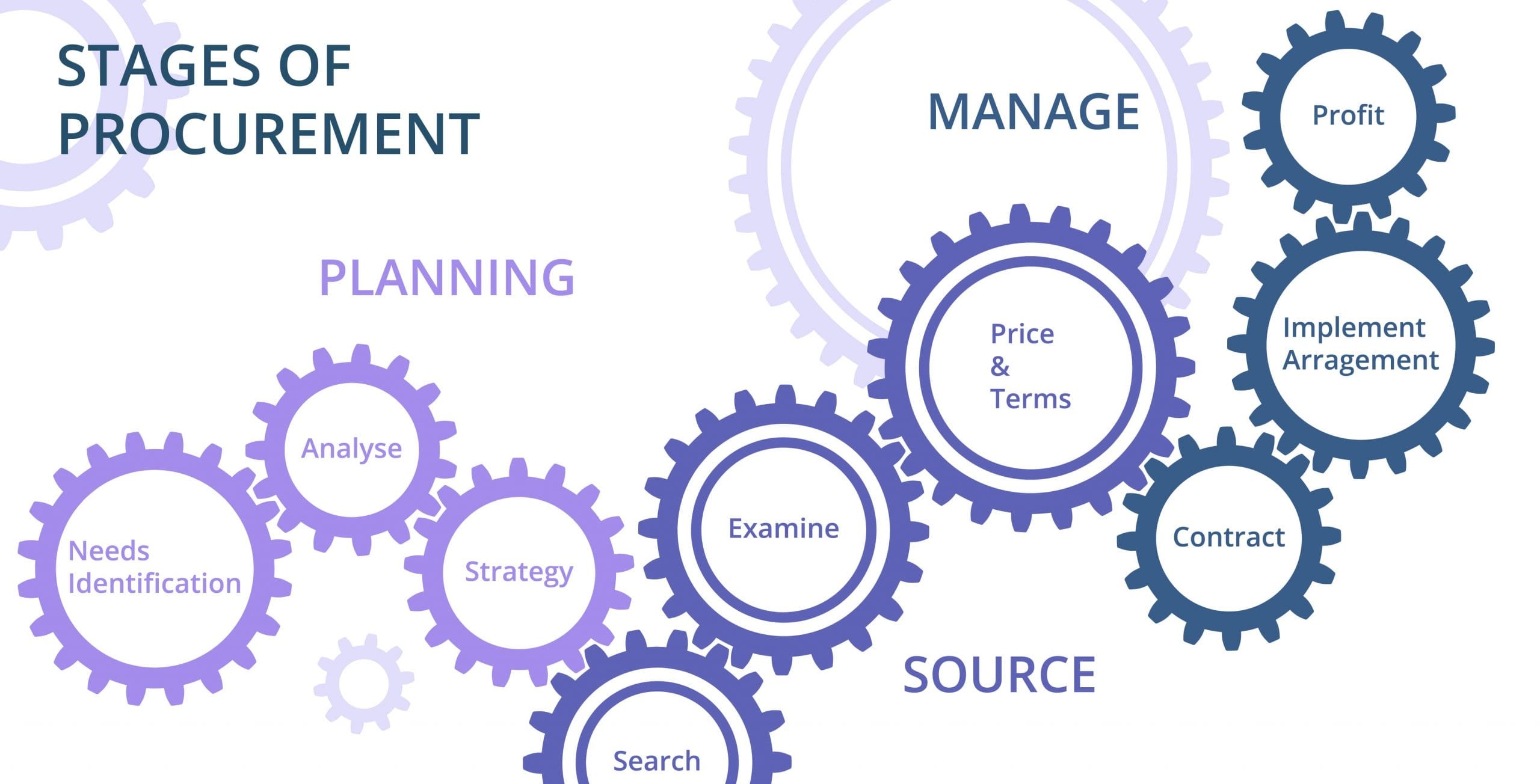 Healthcare Projects – Healthconnect
